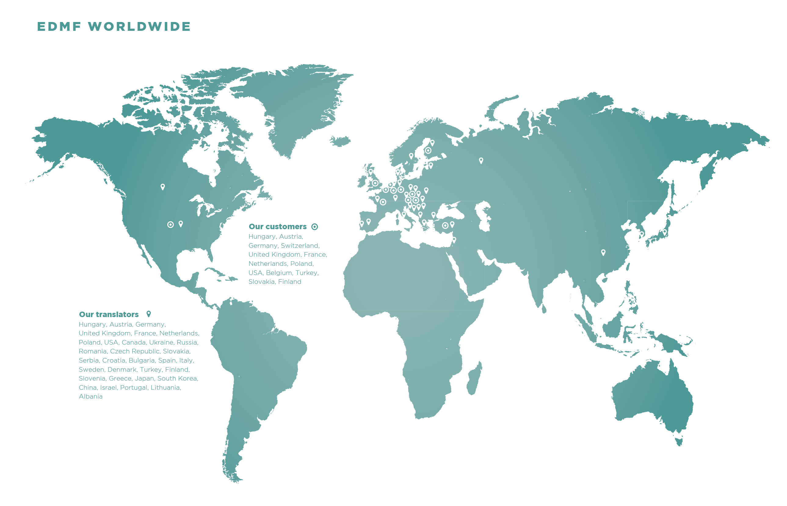 EDMF translation, interpreting, proofreading, with a quality guarantee